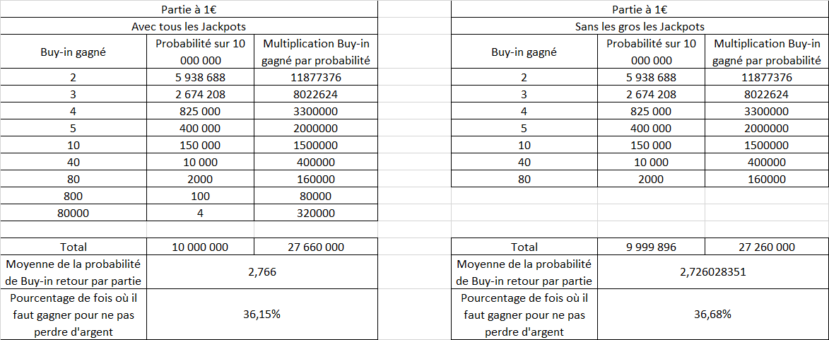 ROI et ITM - Poker Express